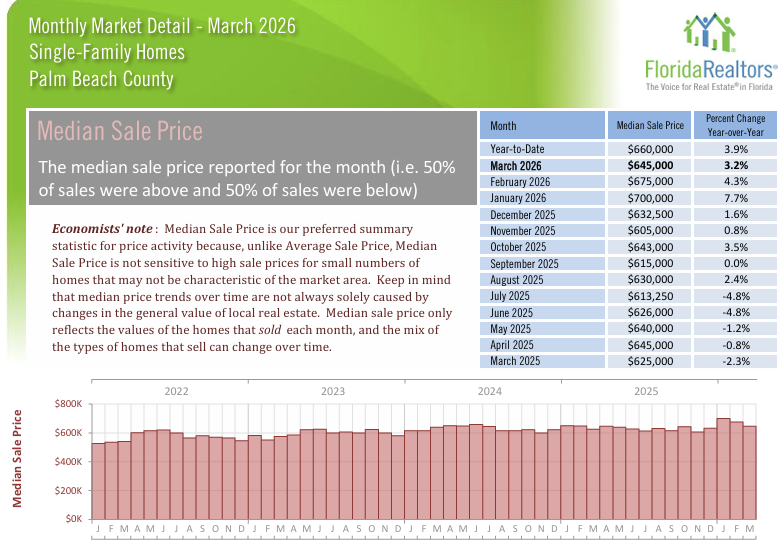 What's Happening in Palm Beach County Real Estate? March 2026 Market ...