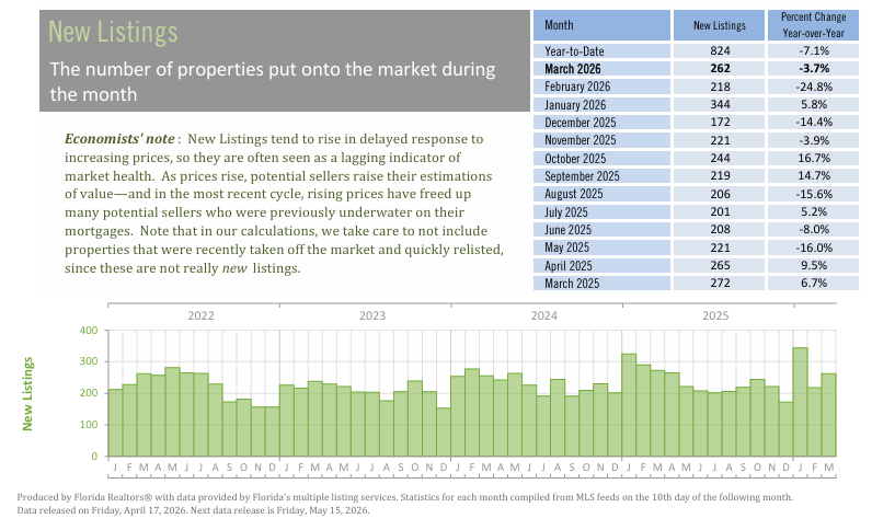 What's Happening In Martin County Real Estate? March 2026 Market Update ...